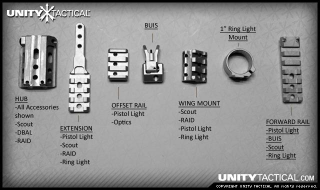 Pre-Order the Unity Tactical FUSION | Jerking the Trigger