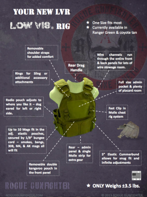 Rogue Gunfighter LVR Infographic | Jerking the Trigger